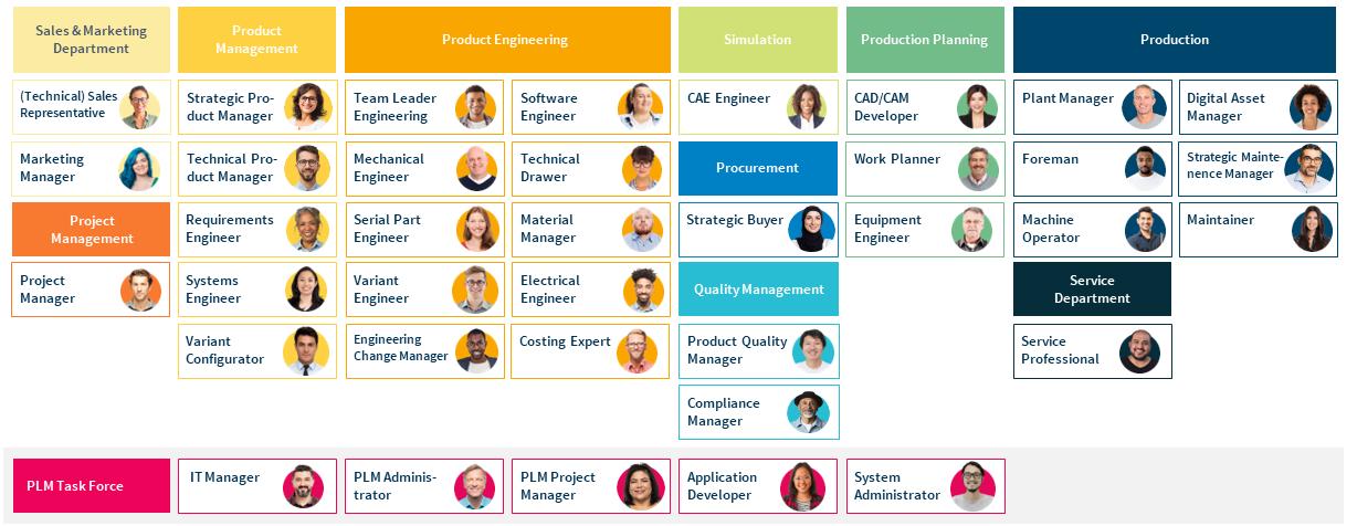 Personas for business software – a gimmick or sustainable added value ...